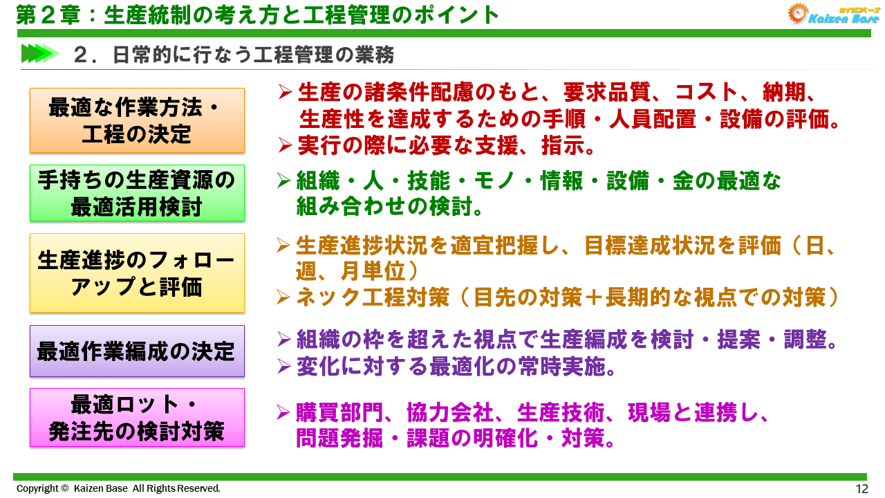3M（ダラリ）とは | カイゼンベース / KAIZEN BASE