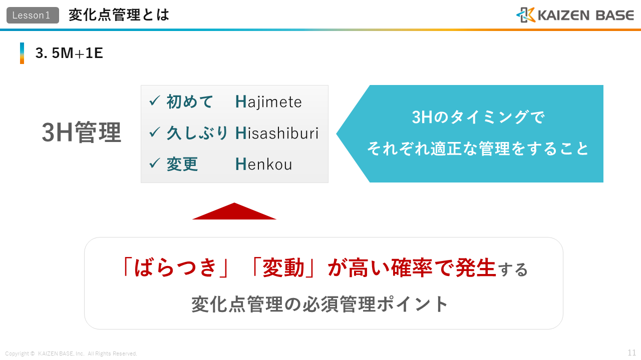 品質不具合を防ぐ変化点管理とは？5M+1E、3H管理がポイント！ | カイゼンベース / KAIZEN BASE